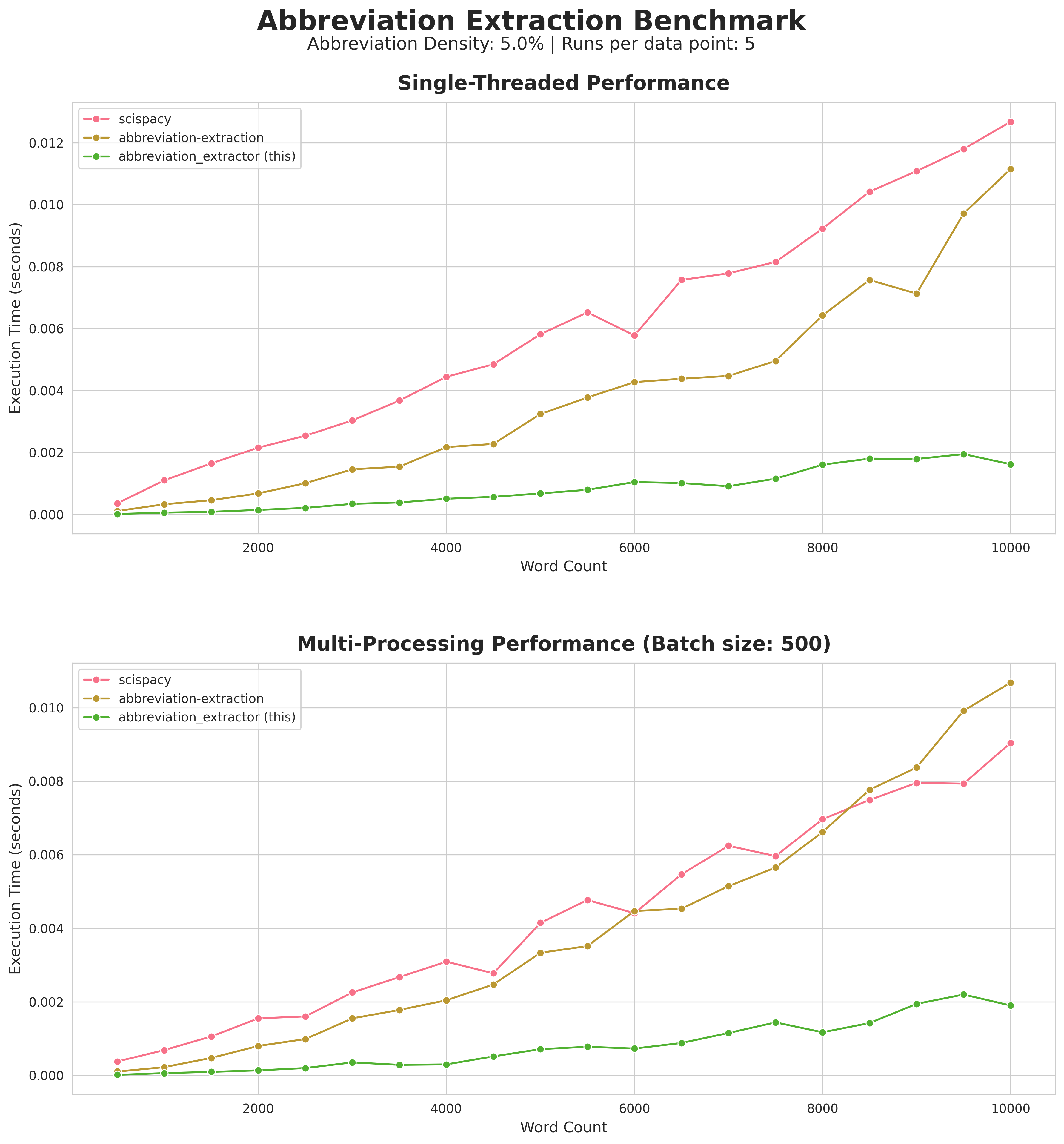abbreviation-extractor · PyPI