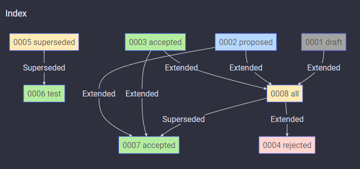mkdocs-material-adr · PyPI