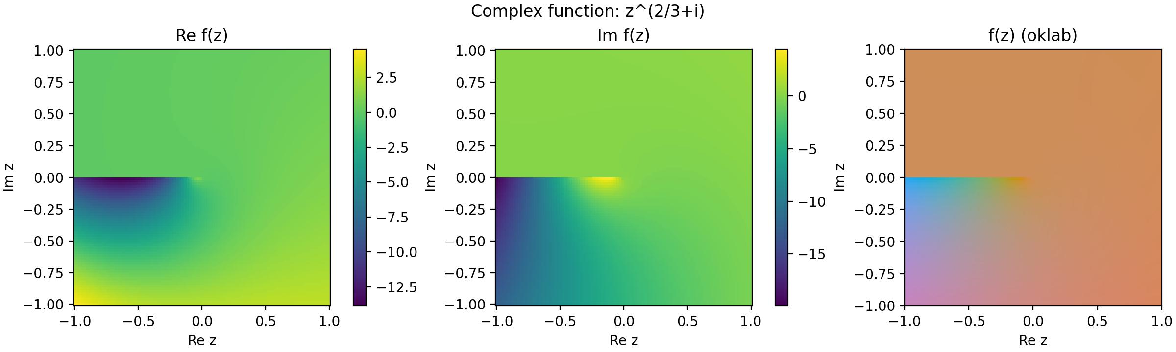 colormap-complex · PyPI