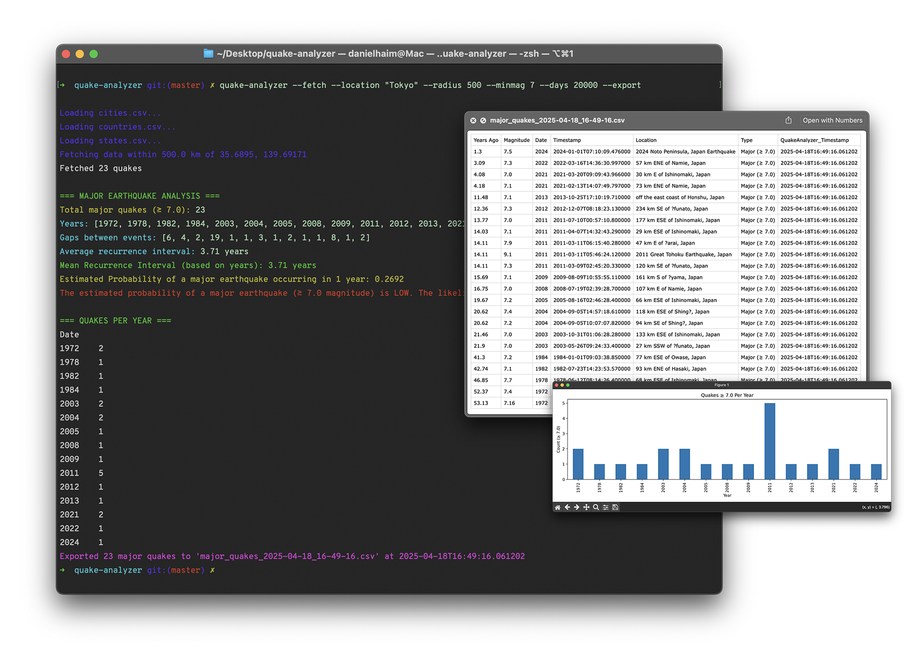 quake-analyzer · PyPI