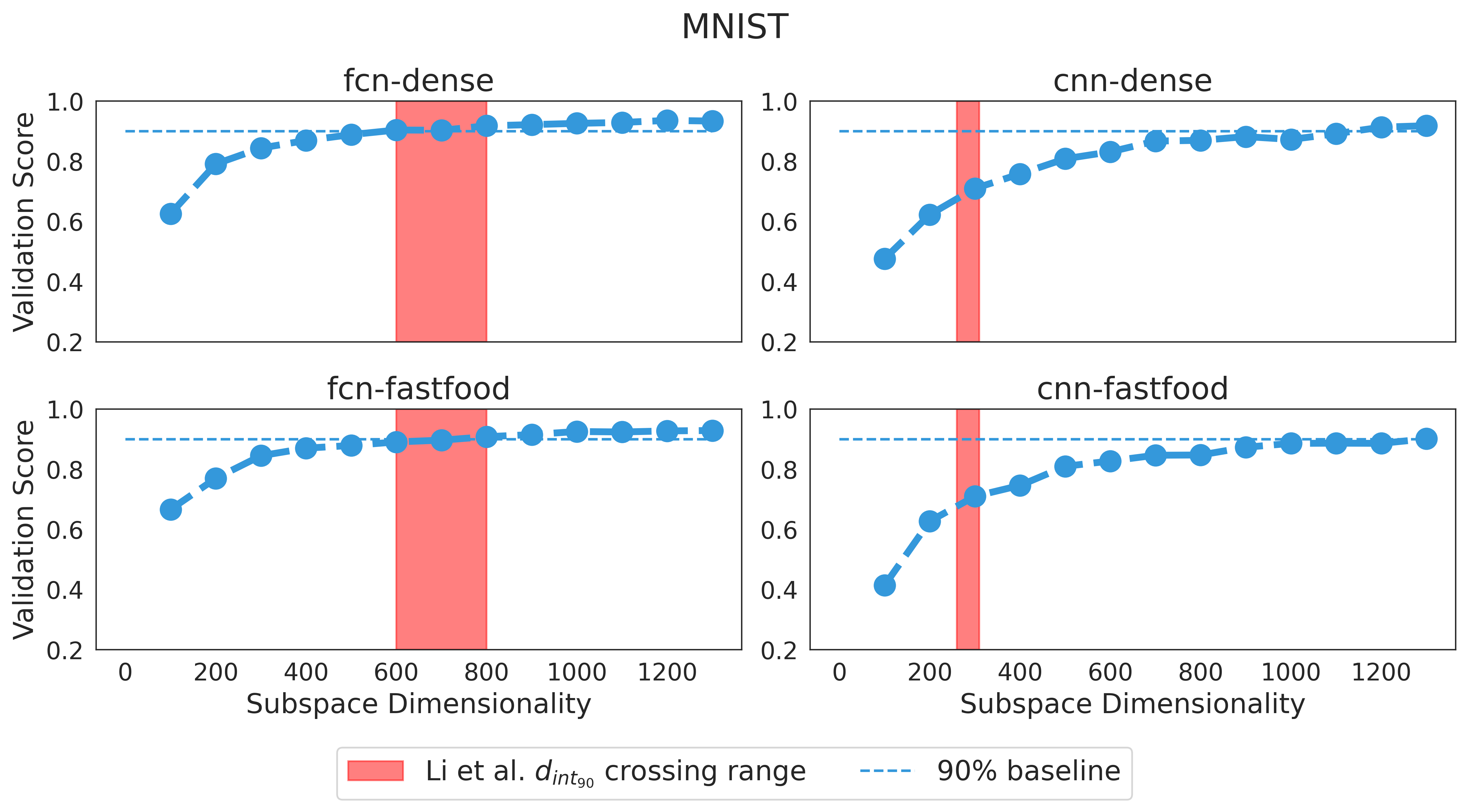 intrinsic-dimensionality · PyPI