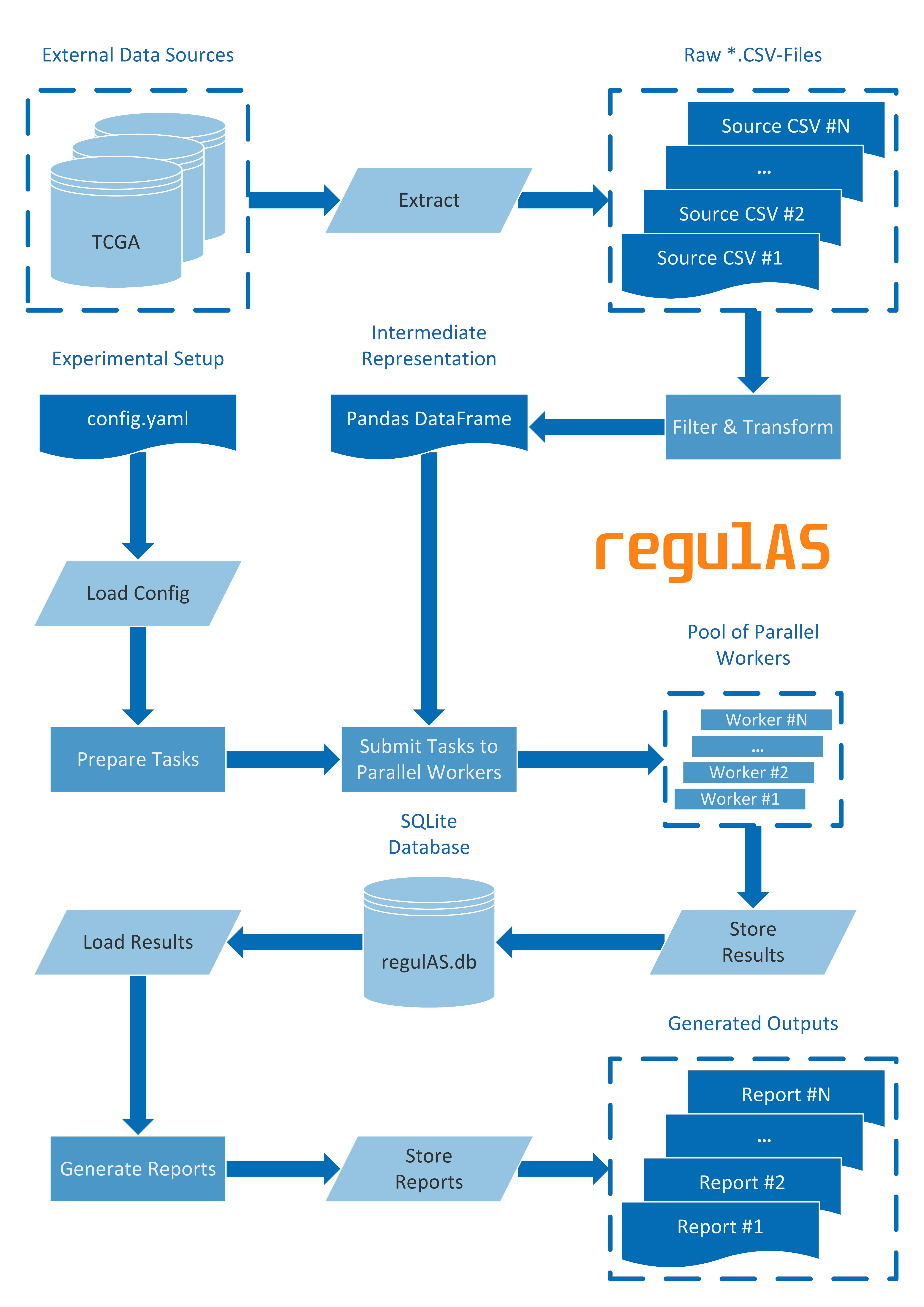 regulAS · PyPI