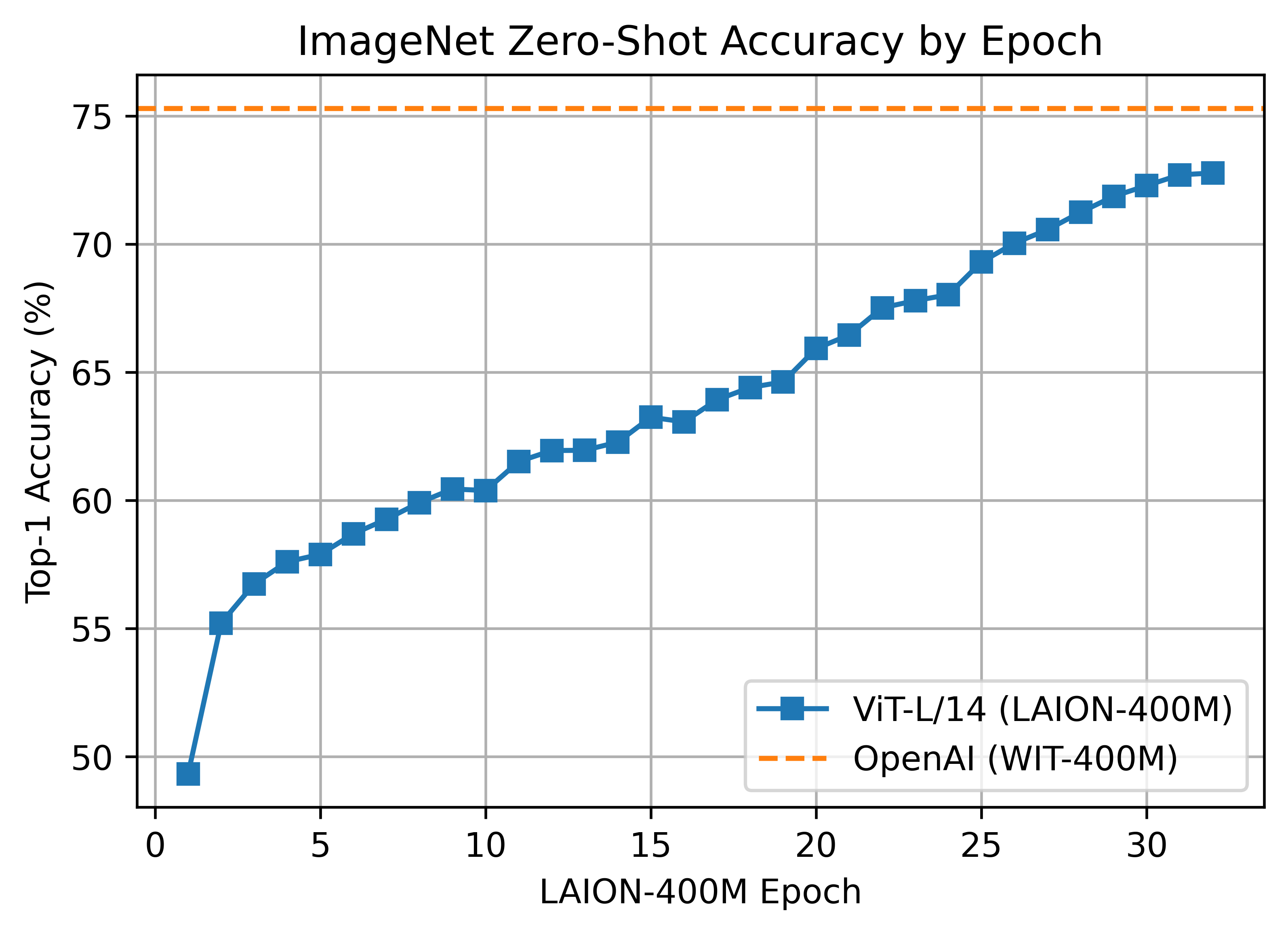 open-clip-torch-any-py3 · PyPI