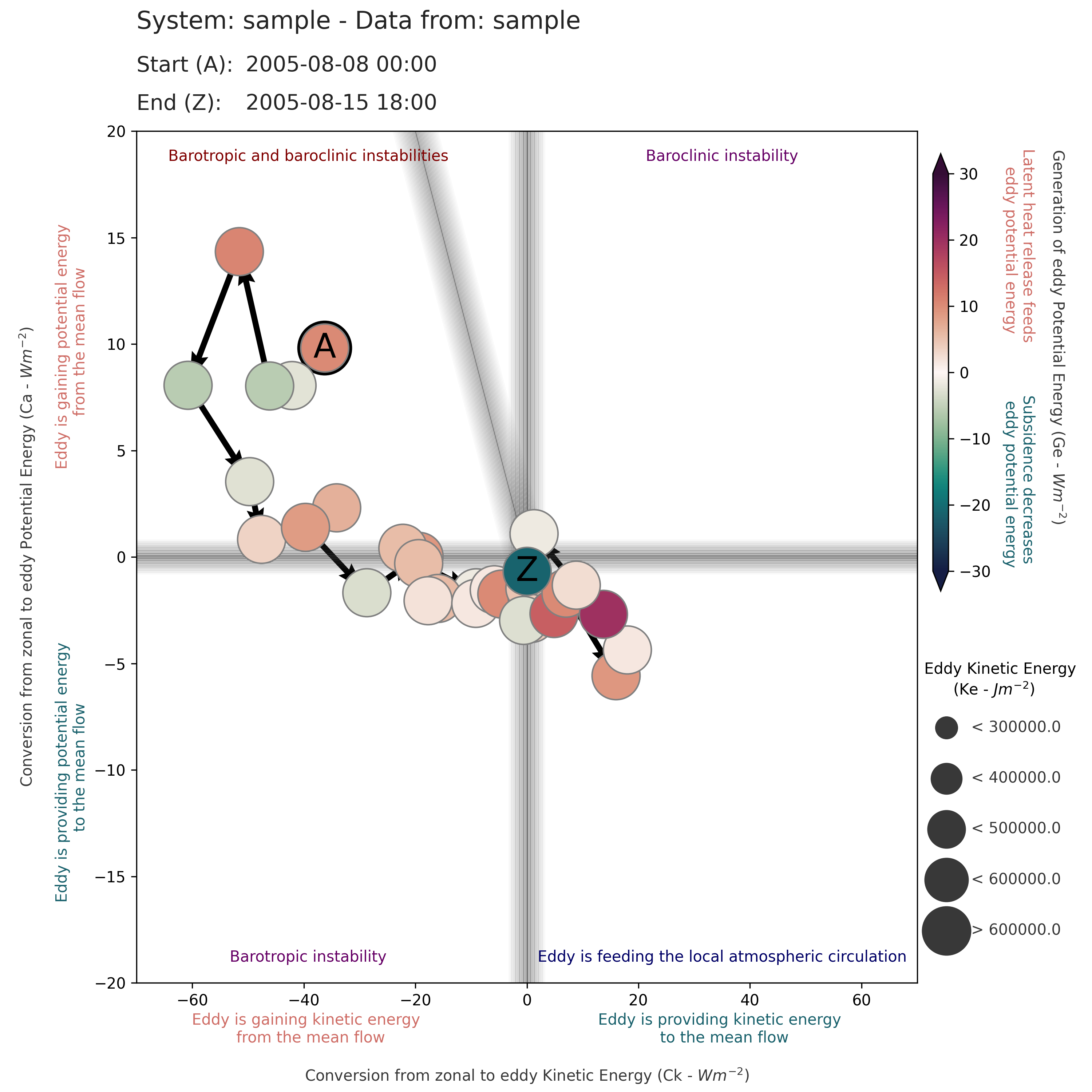 lorenz-phase-space · PyPI