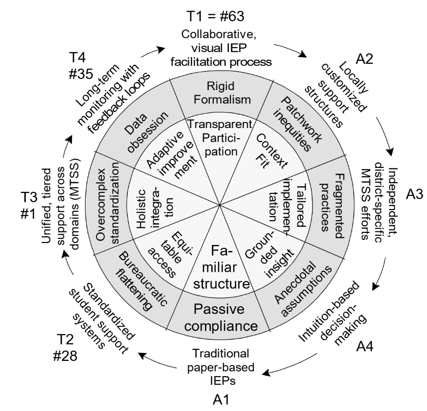 dialectical-framework · PyPI