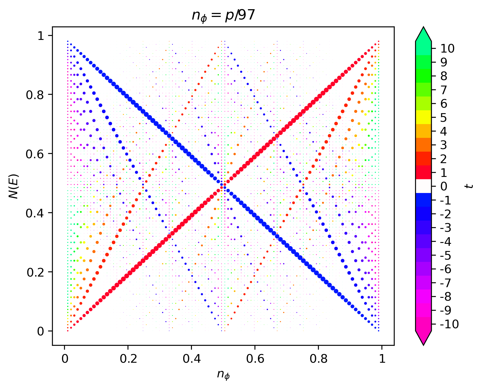 HofstadterTools · PyPI