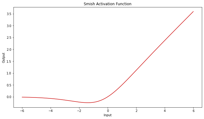 ActTensor-tf · PyPI