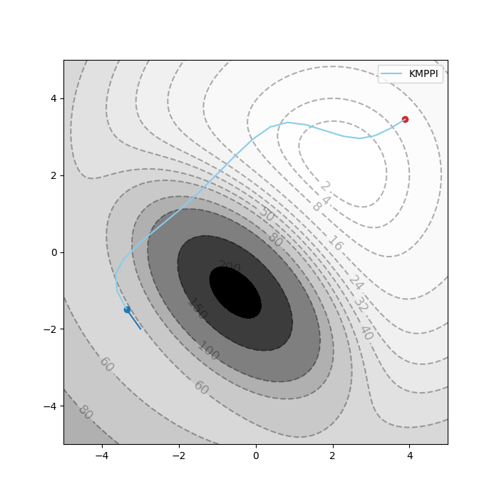 pytorch-mppi · PyPI