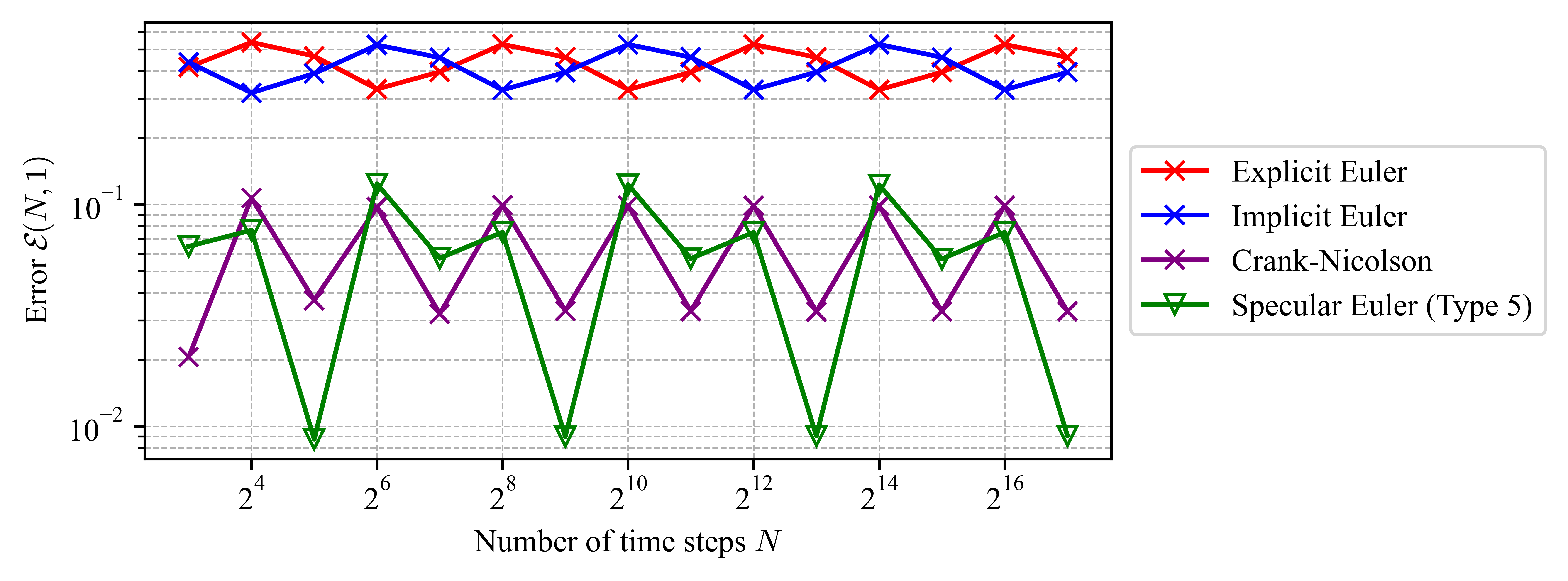 specular-differentiation · PyPI