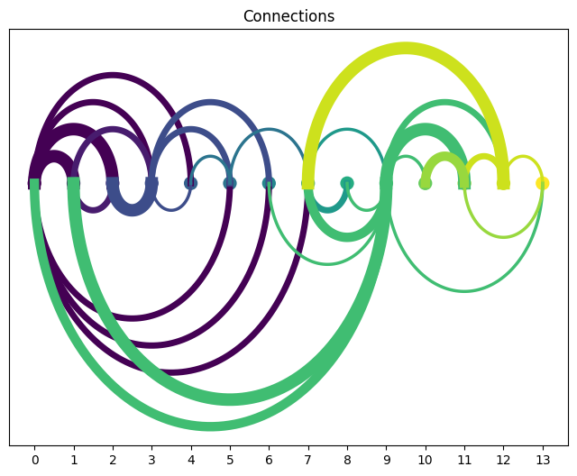 arcplot · PyPI