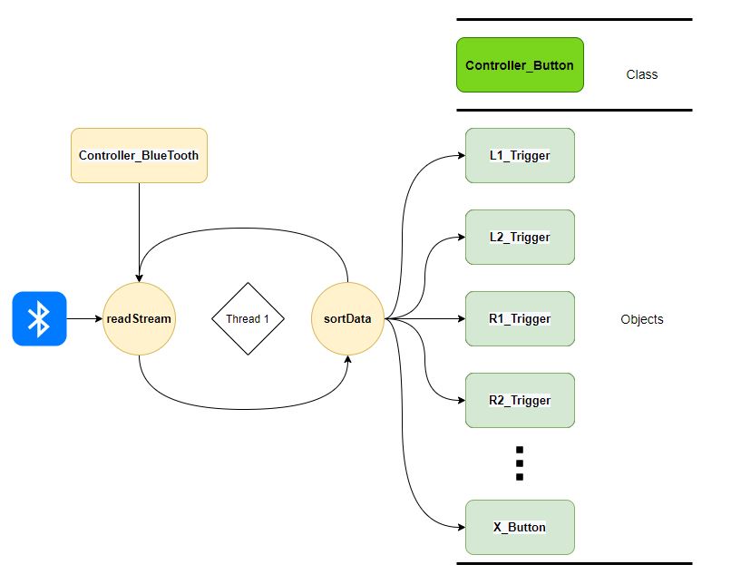 pyController · PyPI