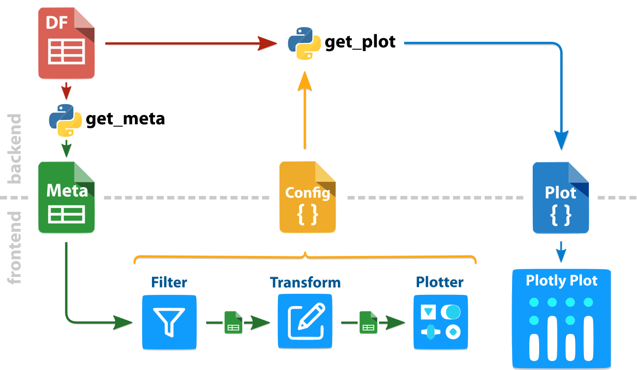 dash-express-components · PyPI