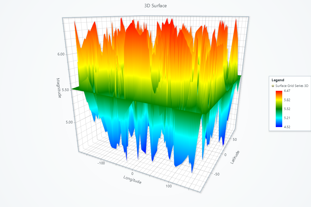 lightningchart · PyPI
