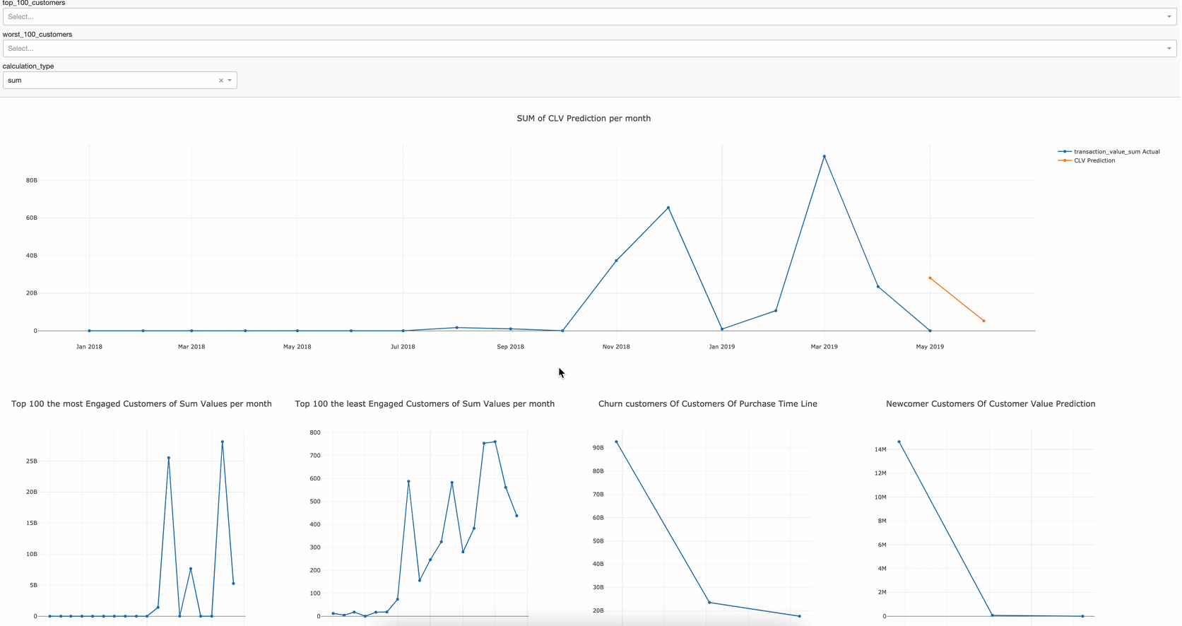 clv-prediction · PyPI