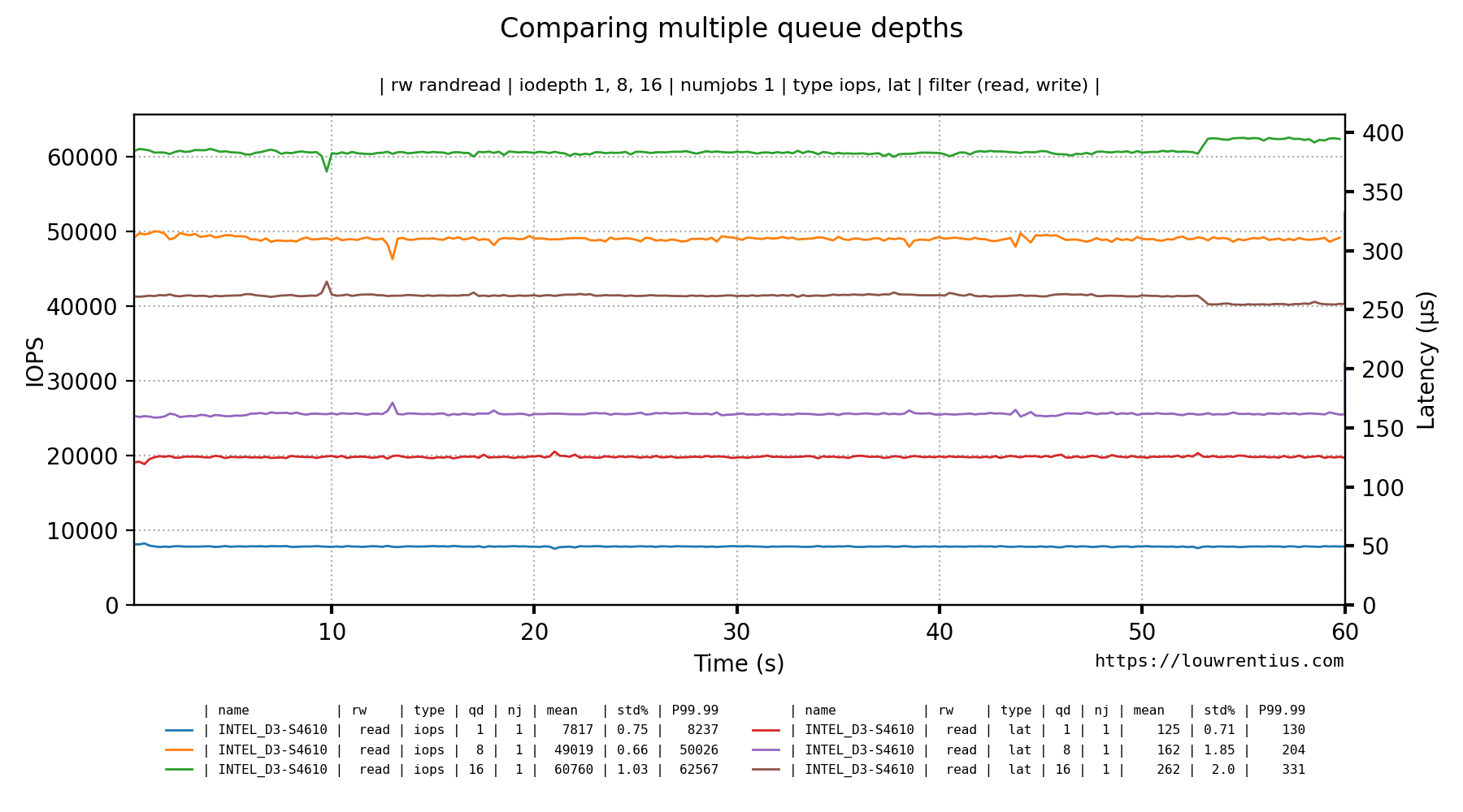 fio-plot · PyPI