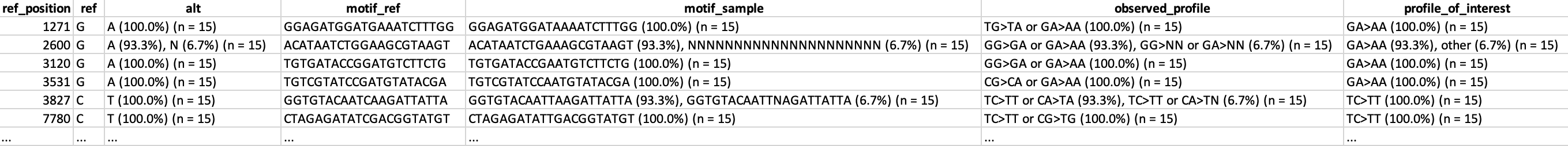 mutation-profile · PyPI