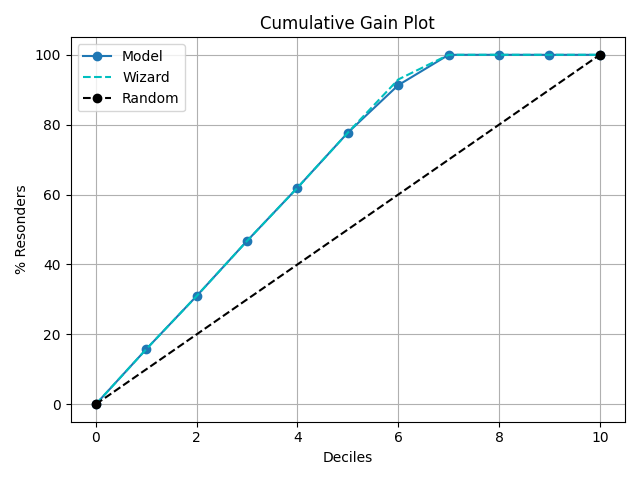 scikit-plots · PyPI