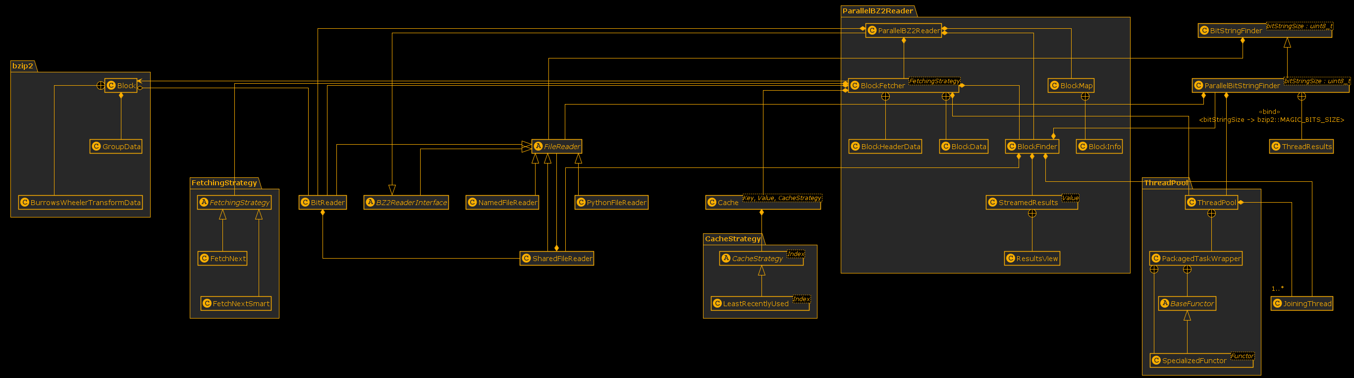 indexed-bzip2 · PyPI