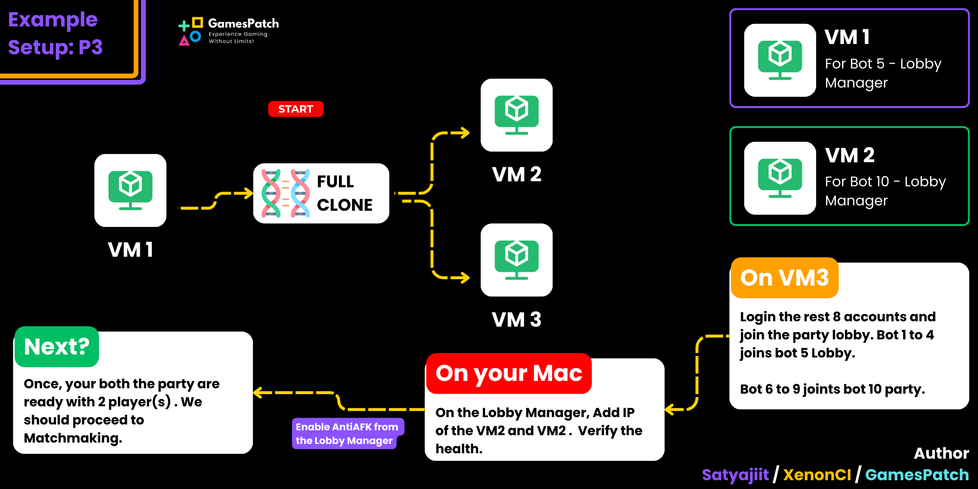 zeus-cod-bo6-bot-manager · PyPI