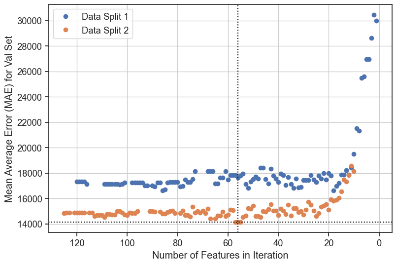 Featuring Data · Pypi 