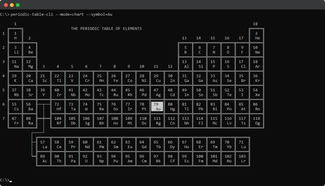 periodic-table-cli · PyPI
