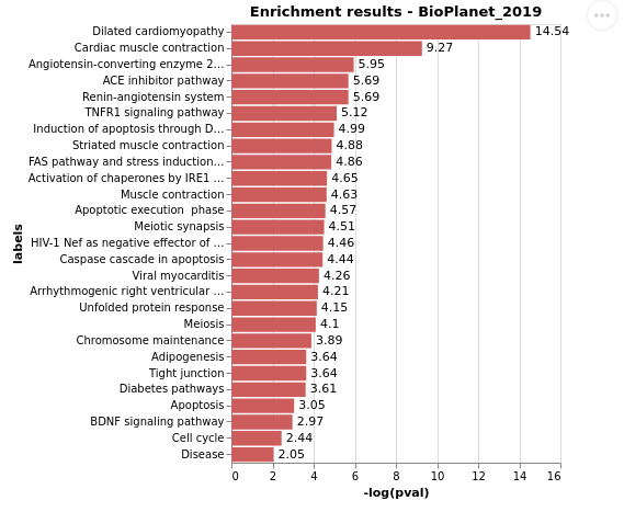 enrich-omics · PyPI