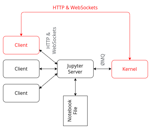 jupyter-jchannel · PyPI