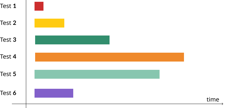 pytest-slow-first · PyPI