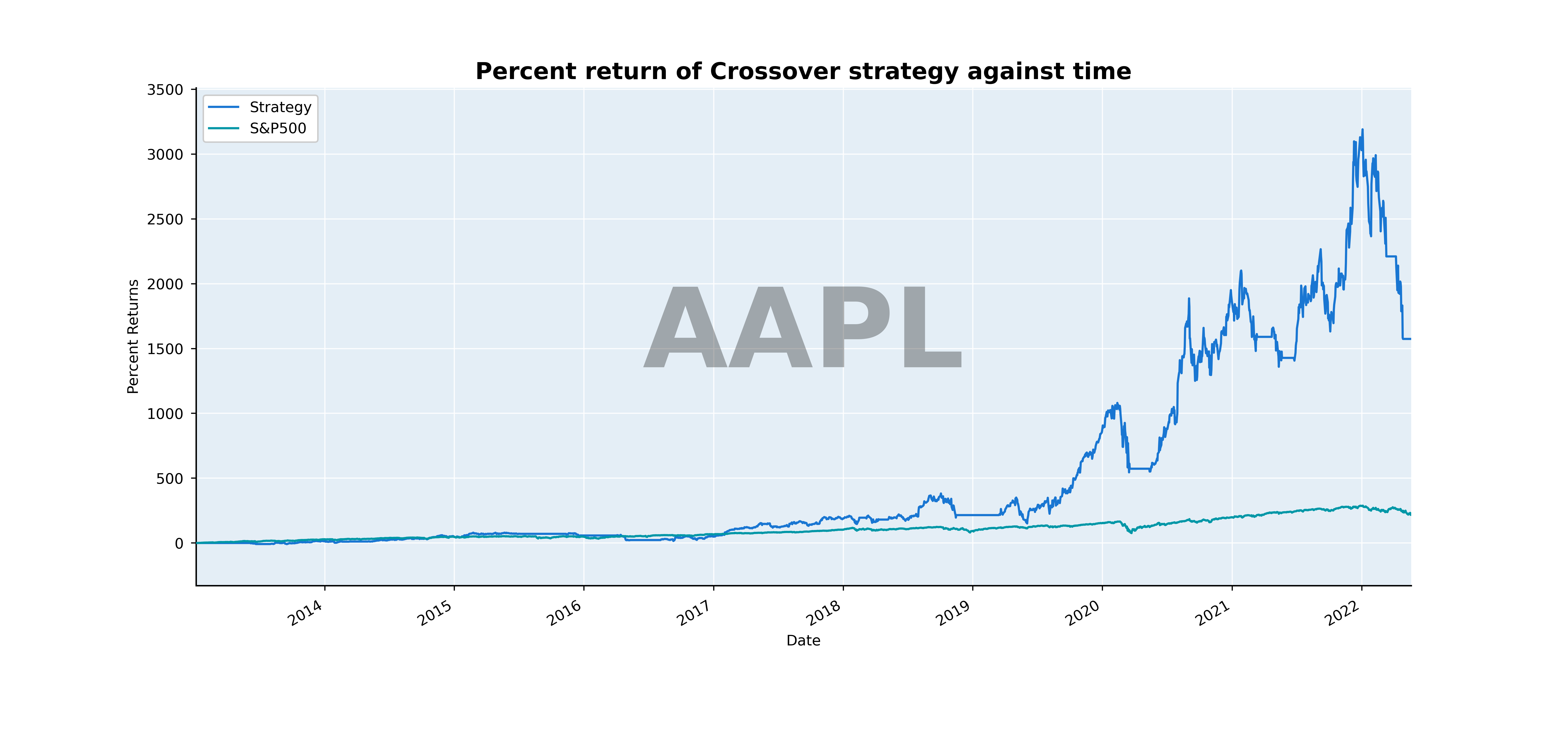 strat-backtest · PyPI