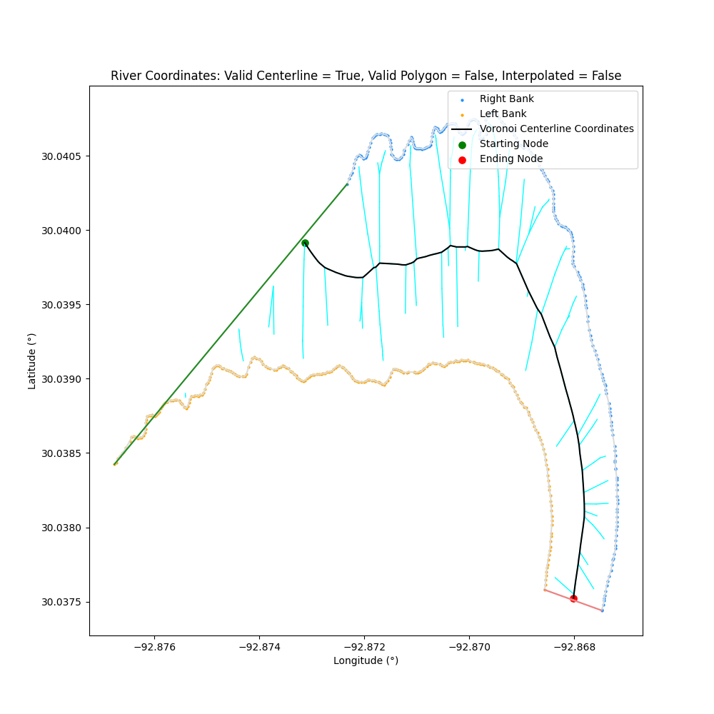 centerline-width · PyPI