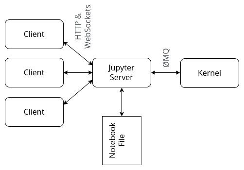 jupyter-jchannel · PyPI