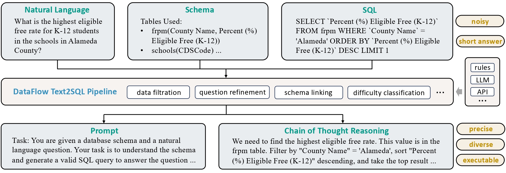 open-dataflow · PyPI