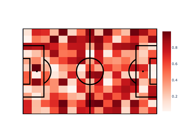 plotly-football-pitch · PyPI