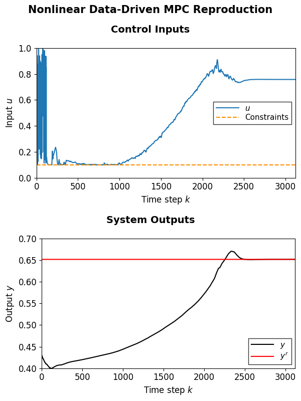 direct-data-driven-mpc · PyPI