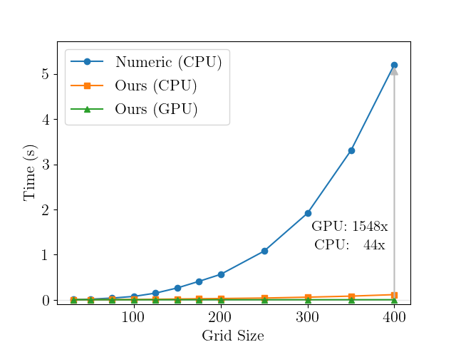 fast-poisson-solver · PyPI