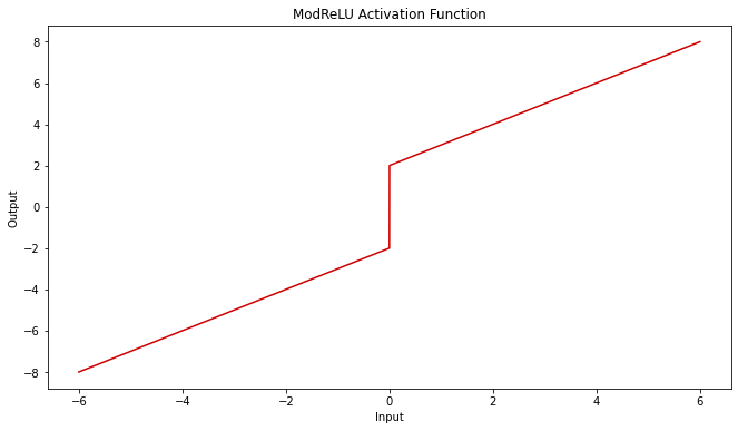 ActTensor-tf · PyPI