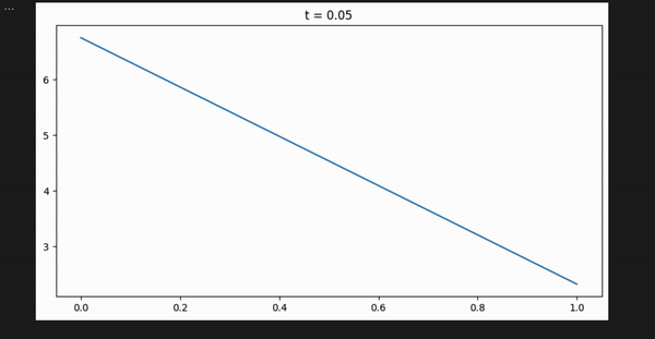 dyn-plot · PyPI