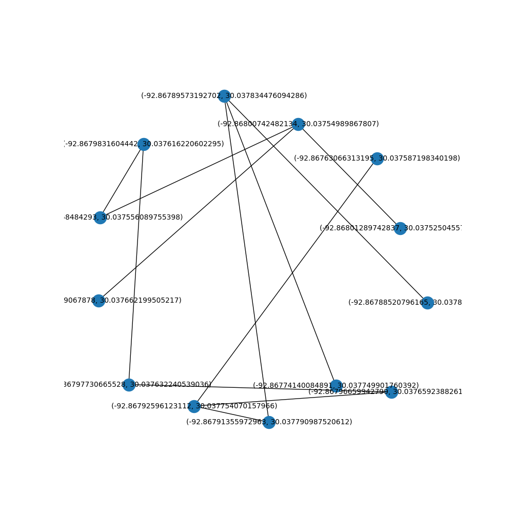 centerline-width · PyPI