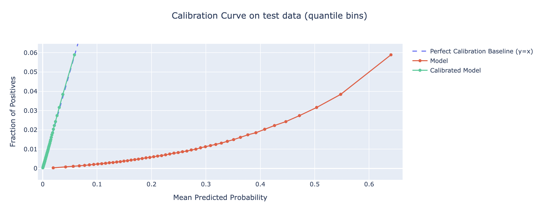 spark-calibration · PyPI
