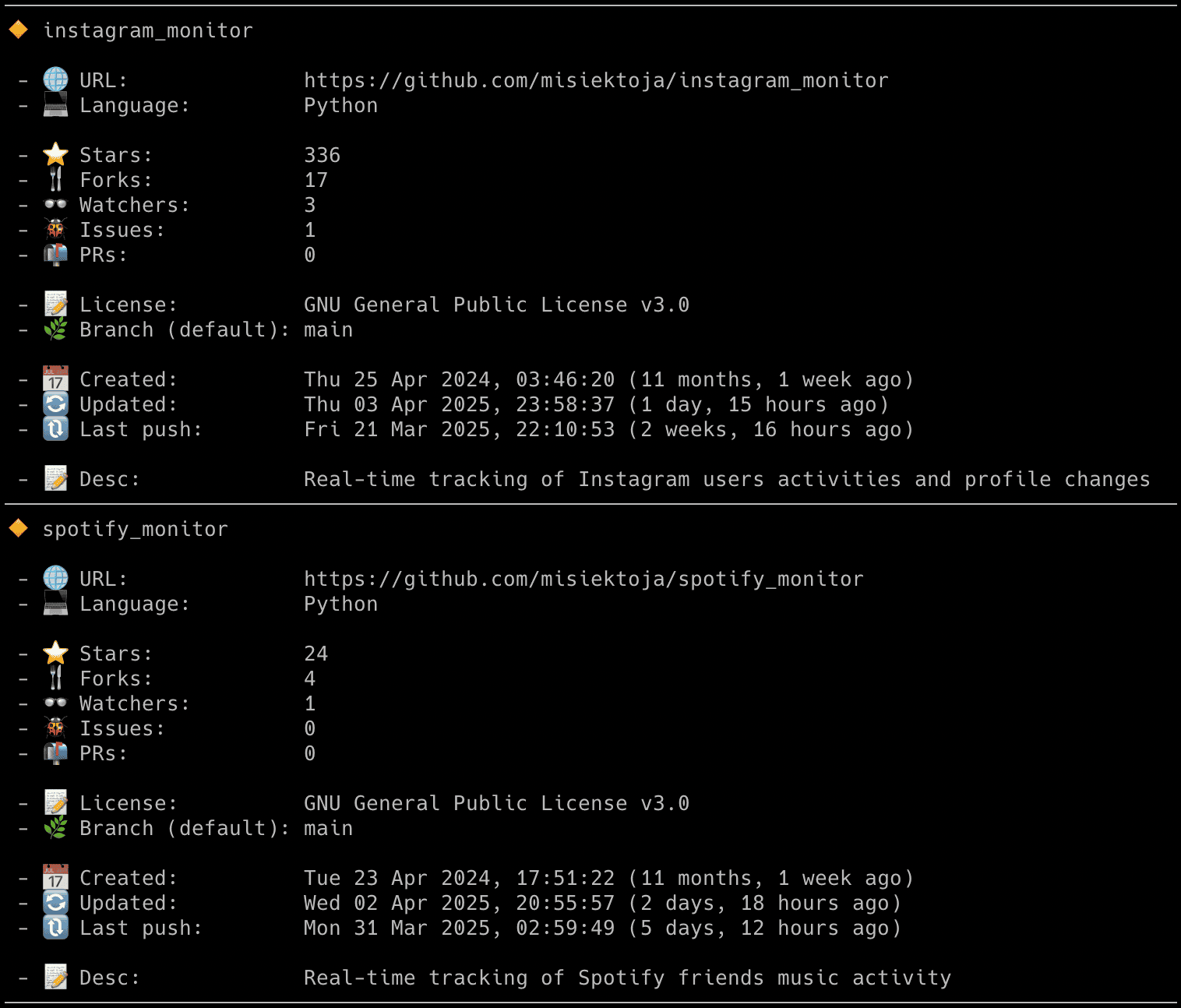 github-monitor · PyPI