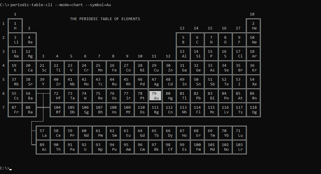 Periodic Table Cli · Pypi
