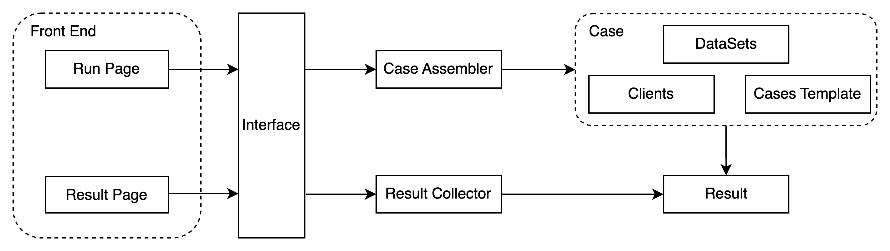 vectordb-bench · PyPI