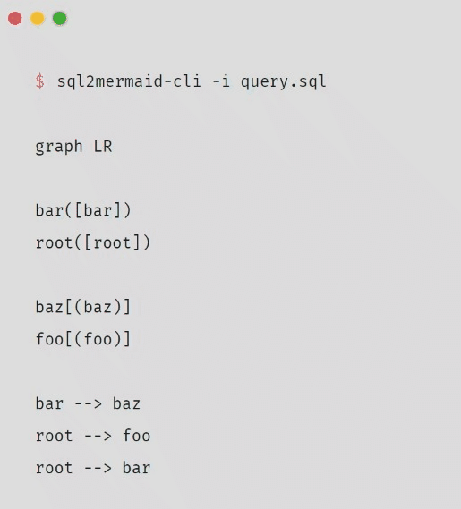 sql2mermaid-cli · PyPI