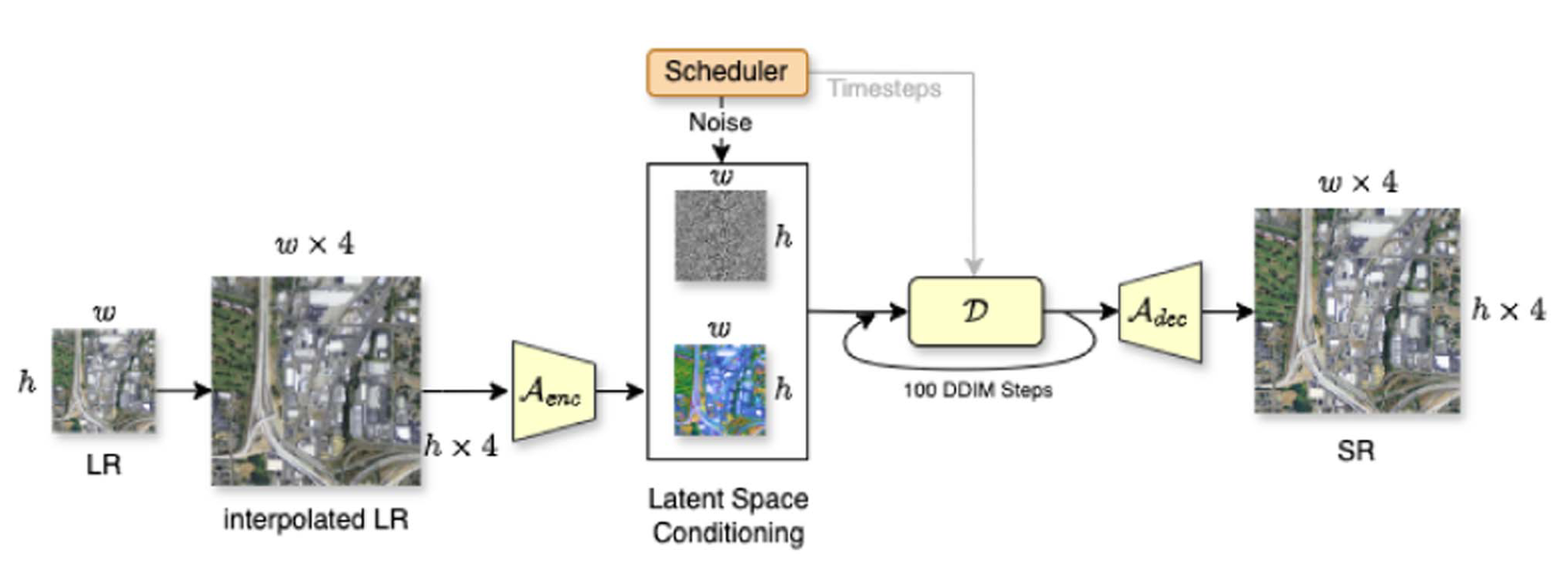 opensr-model · PyPI