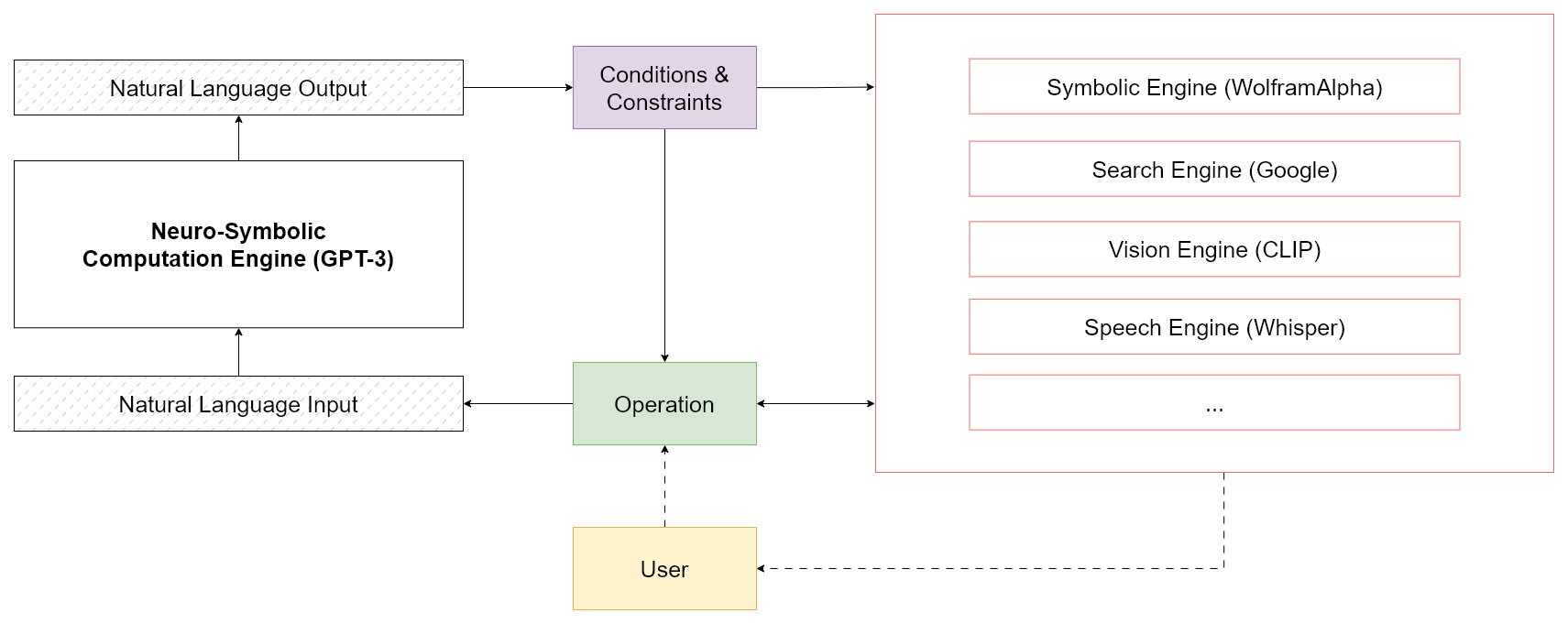 symbolicai · PyPI