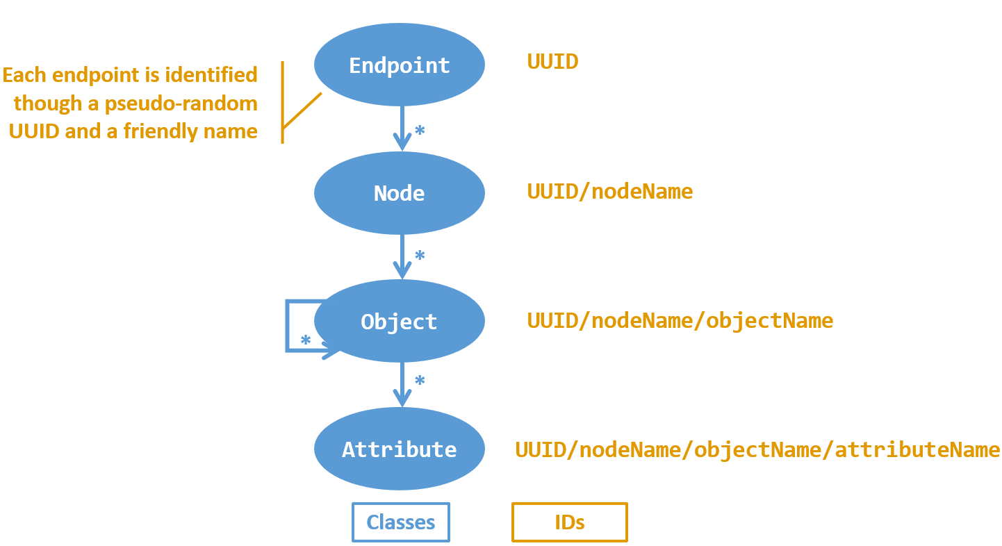 cloudio-connector-python · PyPI