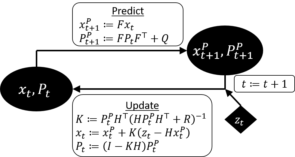 Optimized-Kalman-Filter · PyPI