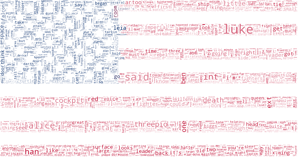 facebook_wordcloud · PyPI