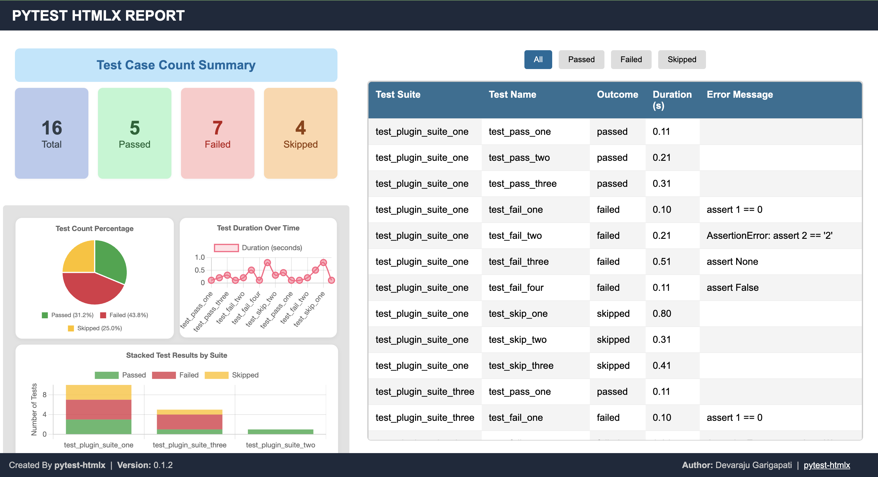 pytest-htmlx · PyPI
