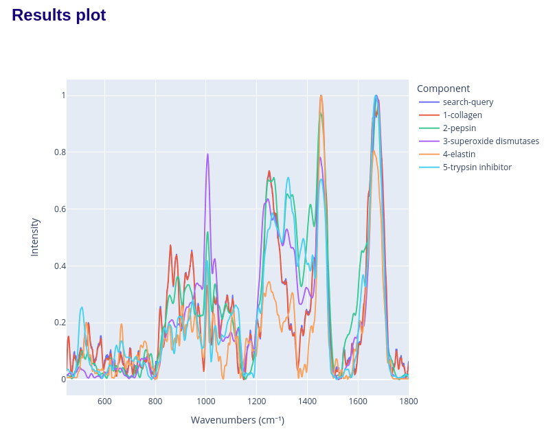 ramanbiolib-ui · PyPI